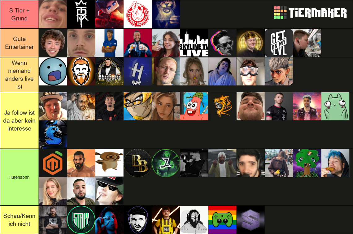 Deutsche Streamer 2022 Tier List (Community Rankings) - TierMaker
