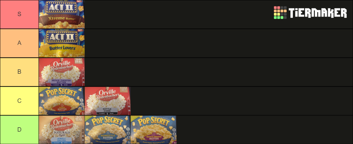 Microwave Popcorn Tier List (Community Rankings) - TierMaker