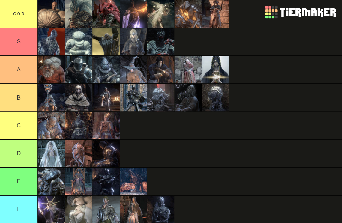 Dark Souls III Characters Tier List (Community Rankings) - TierMaker