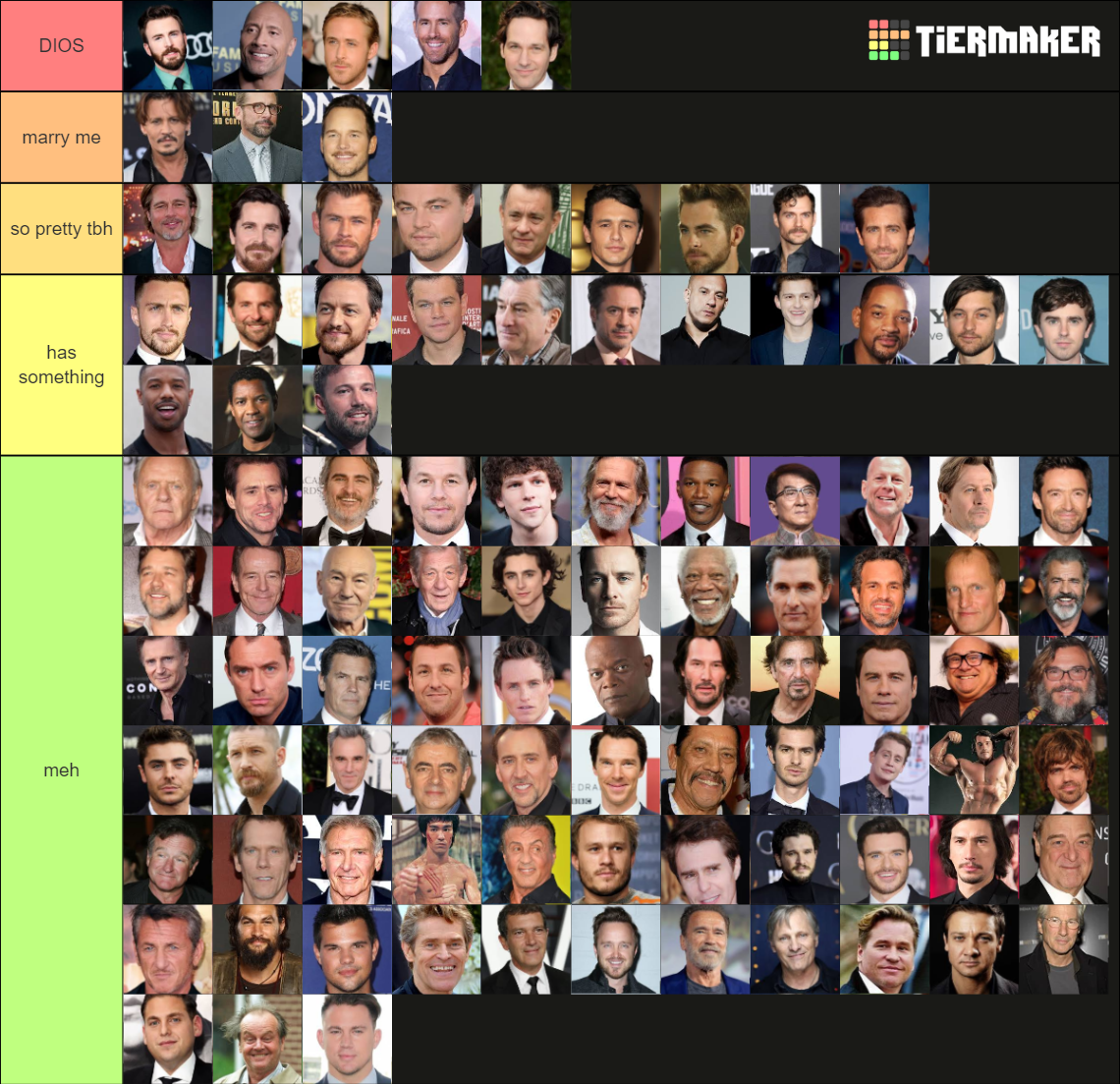 Actores de hollywood Tier List (Community Rankings) - TierMaker