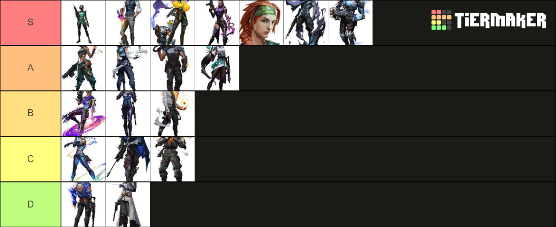 Valorant Characters Hot Tier List (Community Rankings) - TierMaker