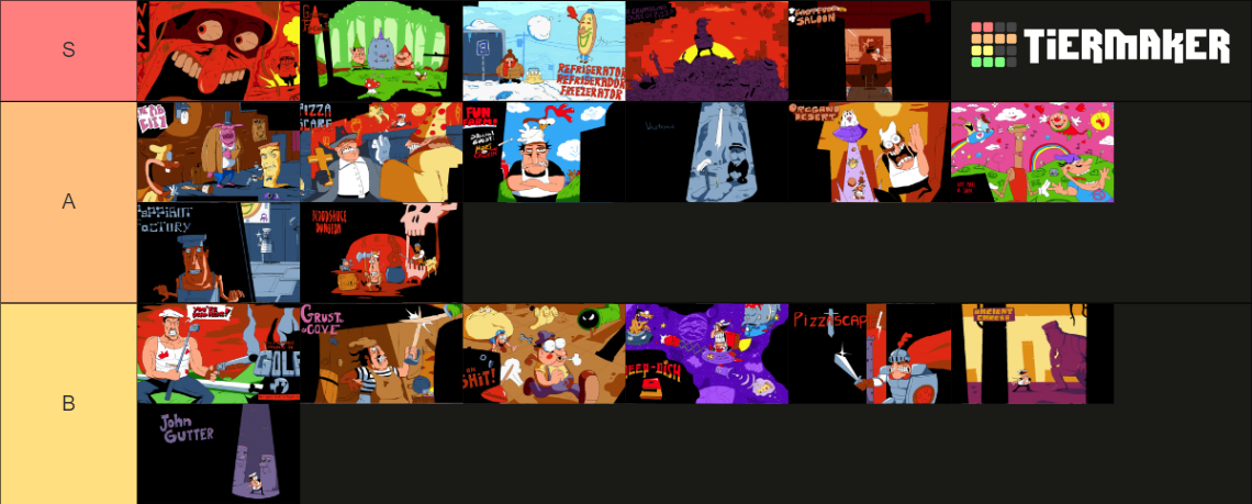 Pizza Tower Levels Tier List (Community Rankings) - TierMaker