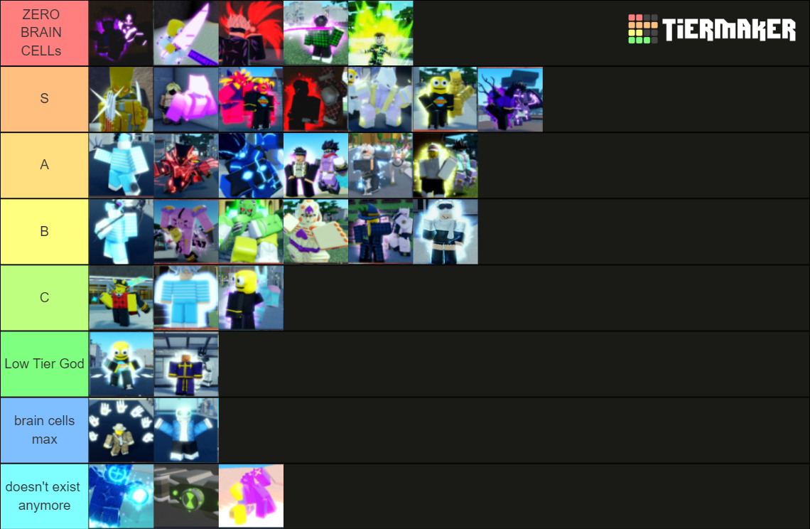 AUT PvP Ranking Tier List (Community Rankings) - TierMaker
