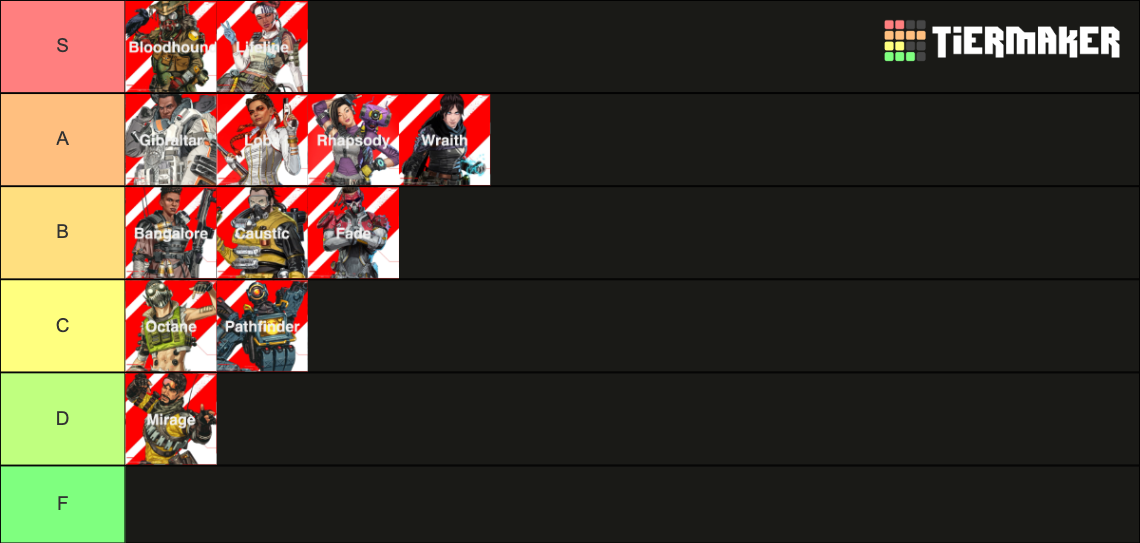 Apex Legends Mobile Season 2 Legends Tier List (Community Rankings ... Apex Legends Mobile Season 2 Legends Tier List (Community Rankings ...