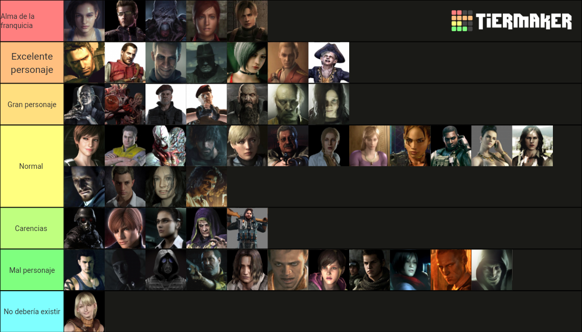 Resident Evil Characters (RE0-7) Tier List (Community Rankings) - TierMaker