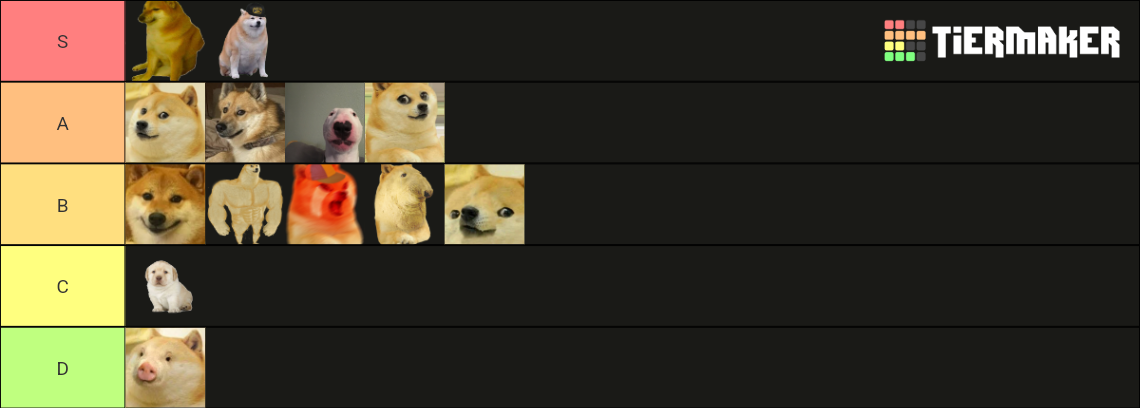 Doge Tier List (Community Rankings) - TierMaker