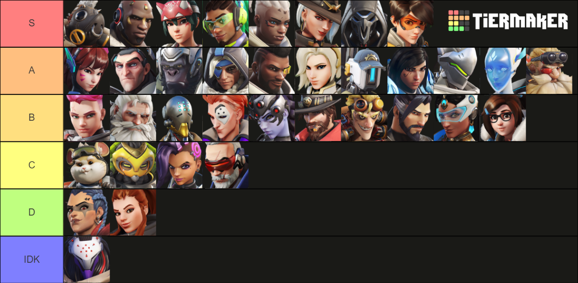 Overwatch Hero Tier List (Community Rankings) - TierMaker