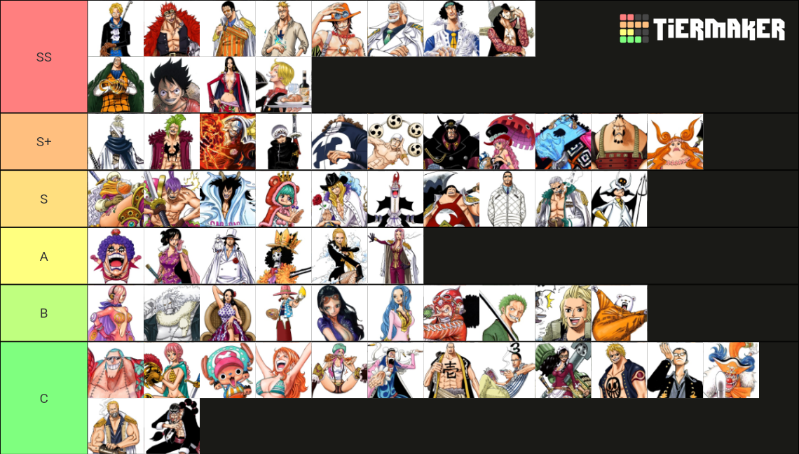Recent One Piece Tier Lists - TierMaker