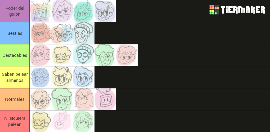 Power Tier List (Community Rankings) - TierMaker