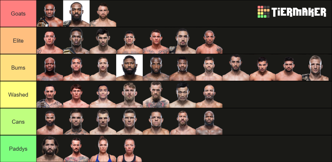 Top UFC Fighters Tier List (Community Rankings) - TierMaker