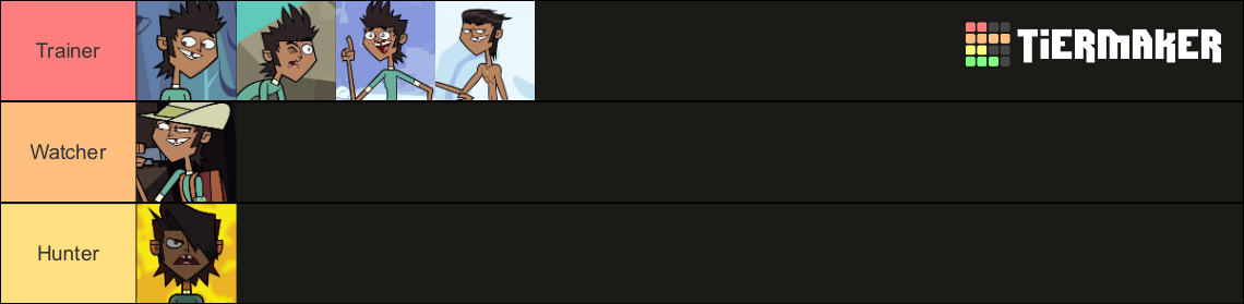 Total Drama Mike’s Personalities Tier List (Community Rankings) - TierMaker