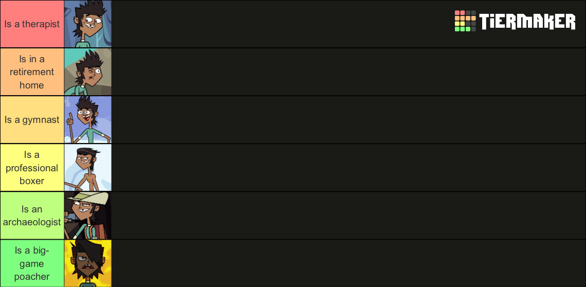 Total Drama Mike’s Personalities Tier List (Community Rankings) - TierMaker