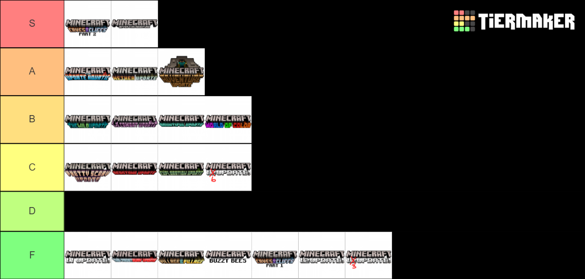 Every Minecraft Update Tier List (Community Rankings) - TierMaker