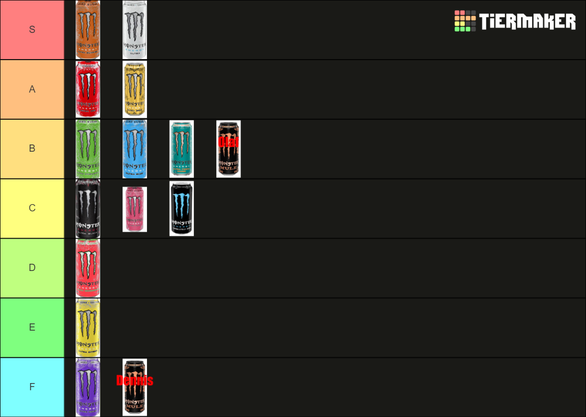Monster Energy Ultra Tier List (Community Rankings) - TierMaker