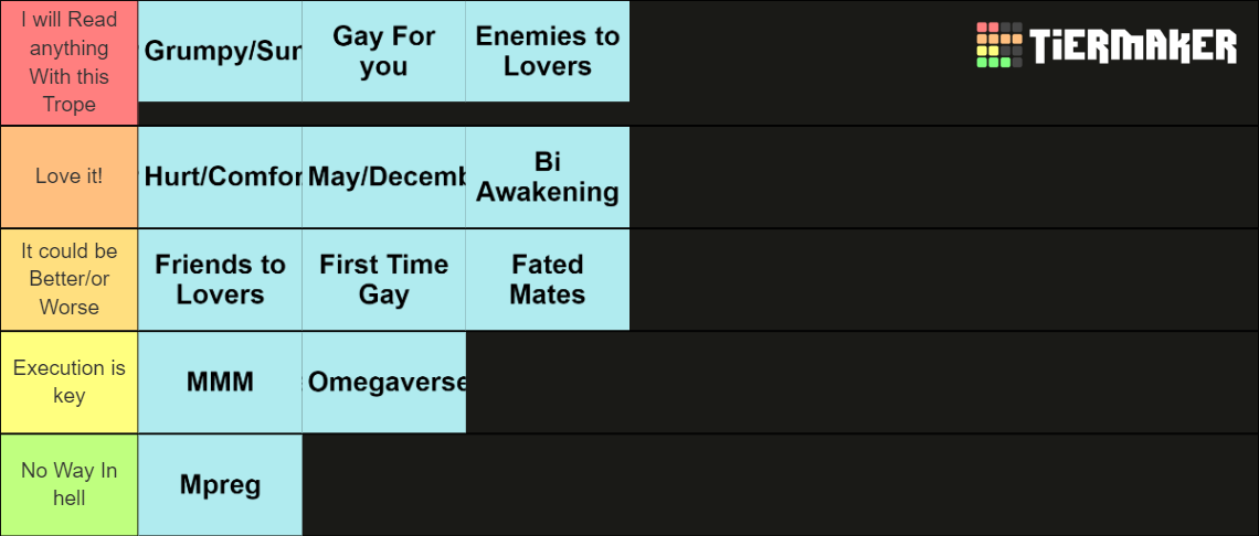 Ranking MM Romance Tropes Tier List (Community Rankings) - TierMaker