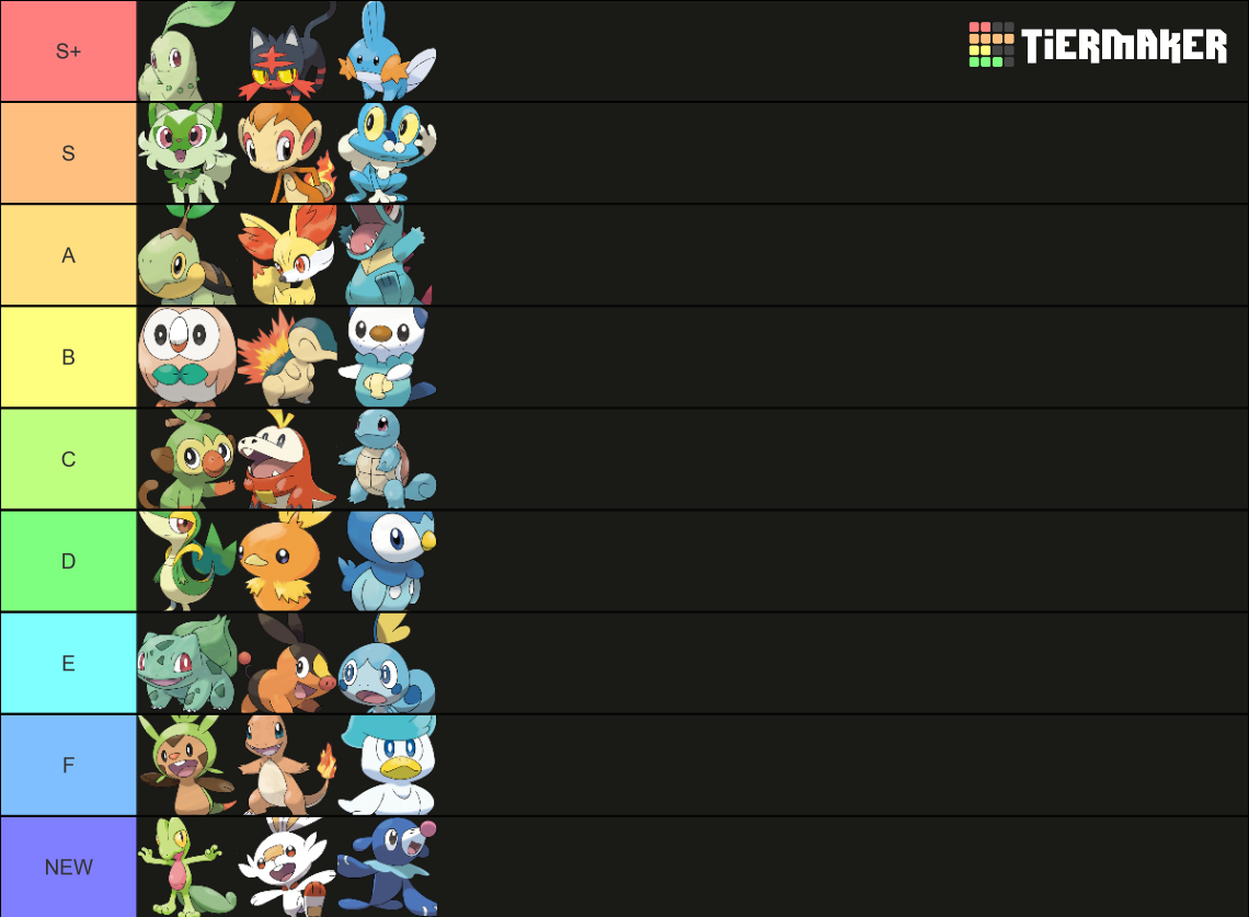 All Starter Pokemon Tier List (Community Rankings) - TierMaker