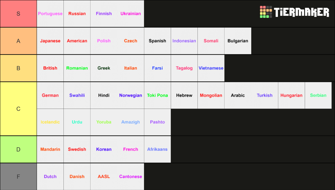 Beautiful Languages Tier List (Community Rankings) - TierMaker