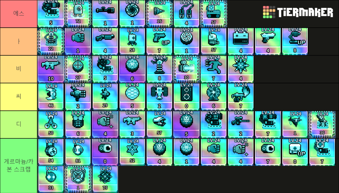 Project Clean Earth [Chipset, Drone, High-tech chipset] Tier List ...