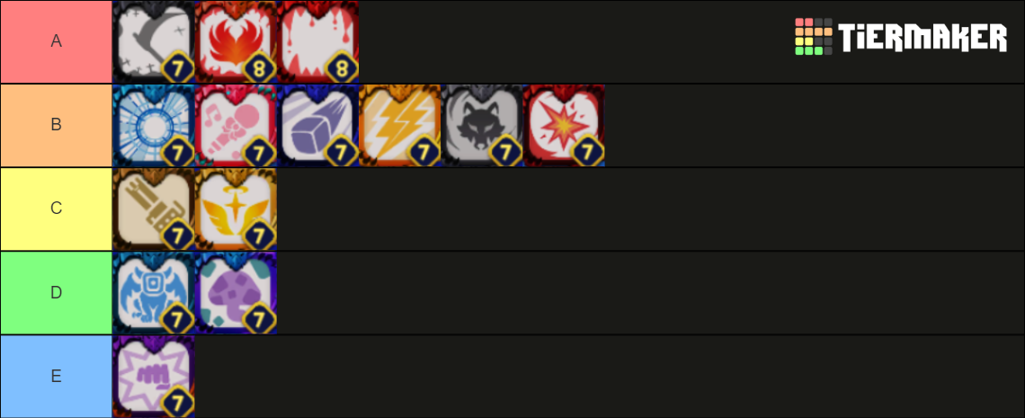 Random Dice - RollRoll Tier List (Community Rankings) - TierMaker