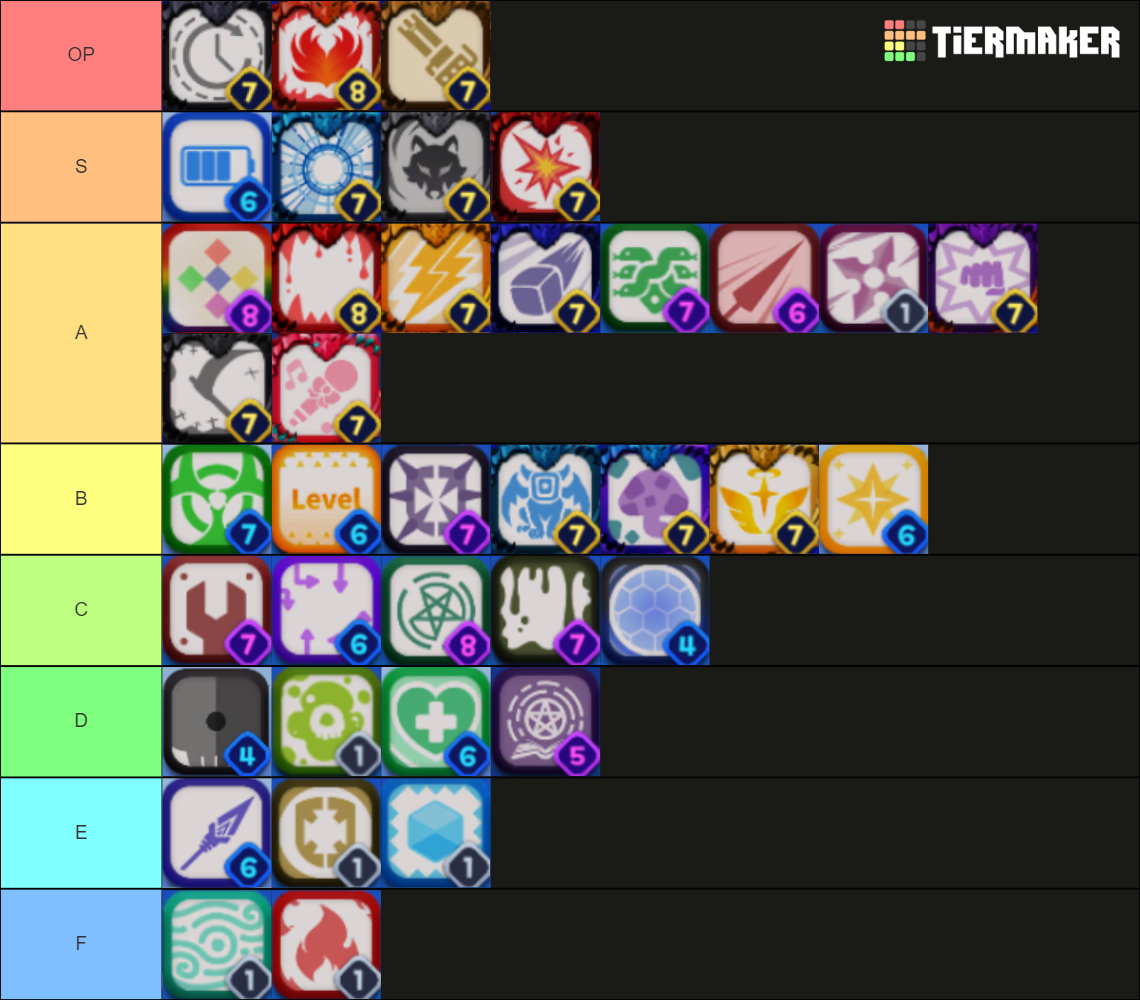 Random Dice - RollRoll Tier List (Community Rankings) - TierMaker