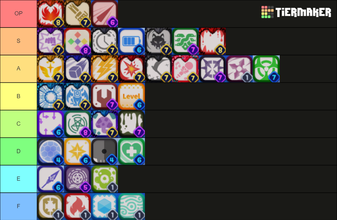Random Dice - RollRoll Tier List (Community Rankings) - TierMaker