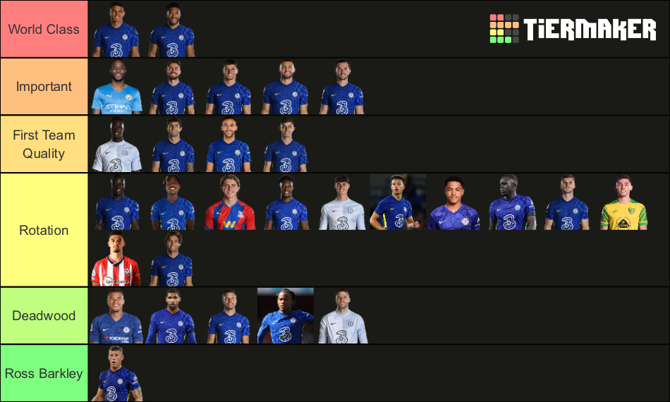 Chelsea Fc Tierlist Tier List (Community Rankings) - TierMaker