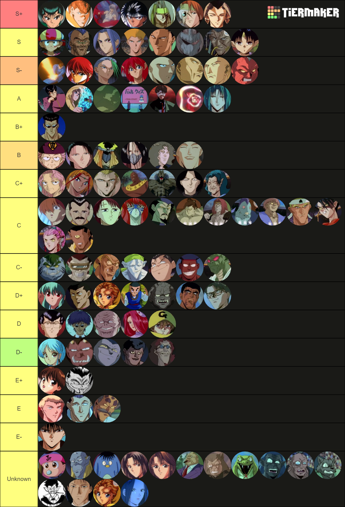 YuYu Hakusho power level Tier List (Community Rankings) - TierMaker