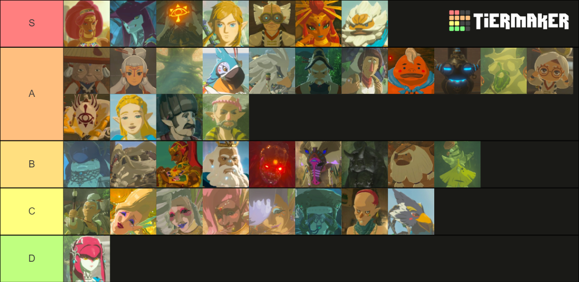 The Legend of Zelda: Breath of the Wild Characters Tier List (Community ...