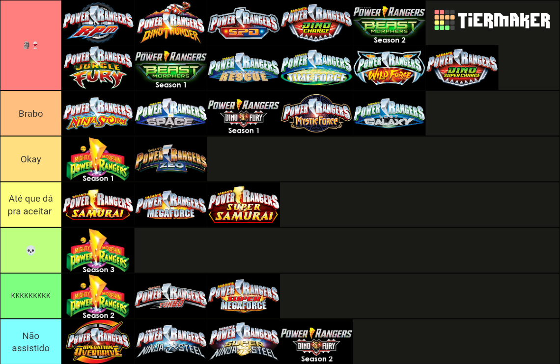 Power Rangers Series 2021/2022 Tier List (Community Rankings) - TierMaker