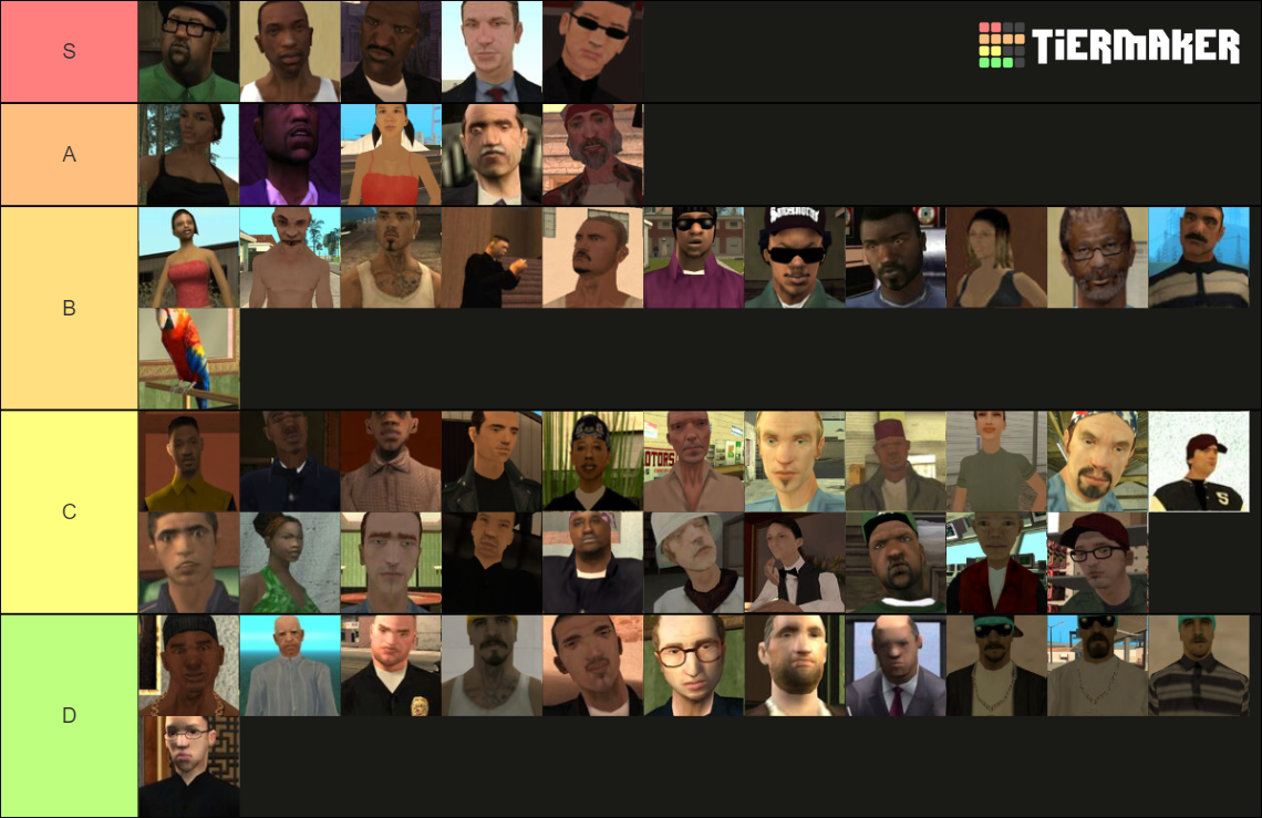 Grand Theft Auto: San Andreas Characters Tier List (Community Rankings ...