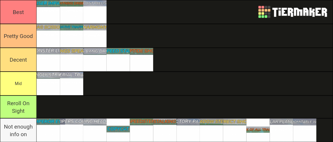 Blue Locked League Talents List Tier List (Community Rankings) - TierMaker