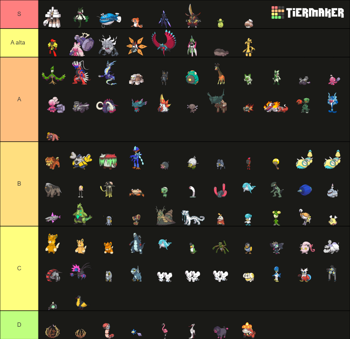 Rate every single Paldea Pokemon Tier List (Community Rankings) - TierMaker