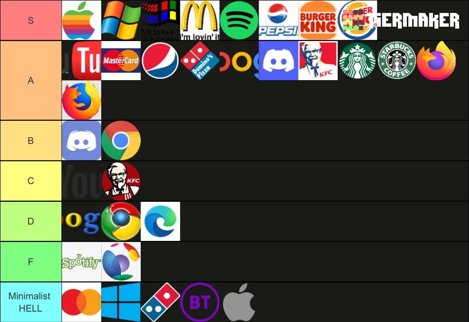 Logo redesigns Tier List (Community Rankings) - TierMaker