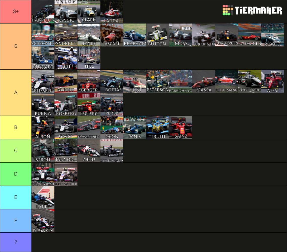 F1 Drivers All Time Tier List (Community Rankings) - TierMaker