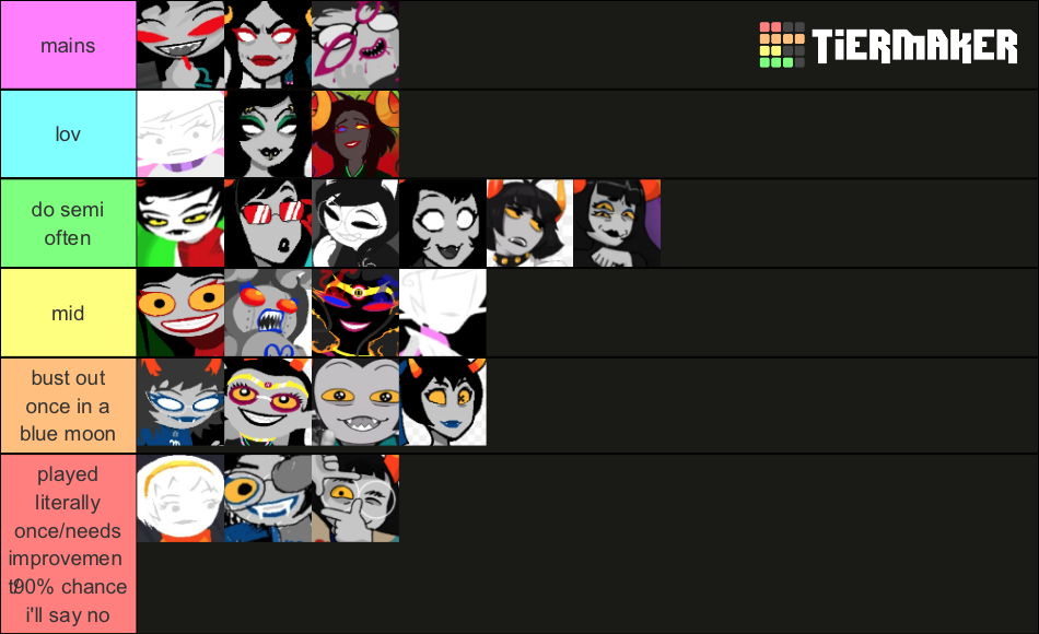 The Ultimate Homestuck Character Tier List (Community Rankings) - TierMaker