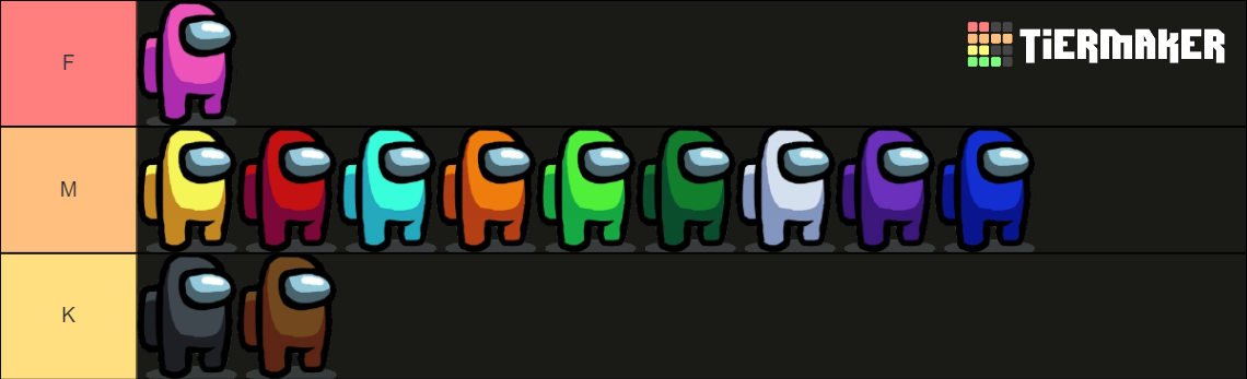 Recent Among Us Tier Lists - TierMaker