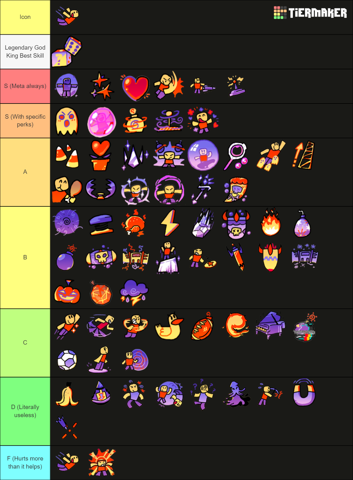 Super Bomb Survival (v3.21.2) Skills Tierlist (F2P) Tier List ...