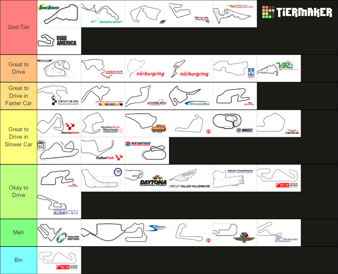 iRacing Road Racing Circuits 2022 Tier List (Community Rankings ...