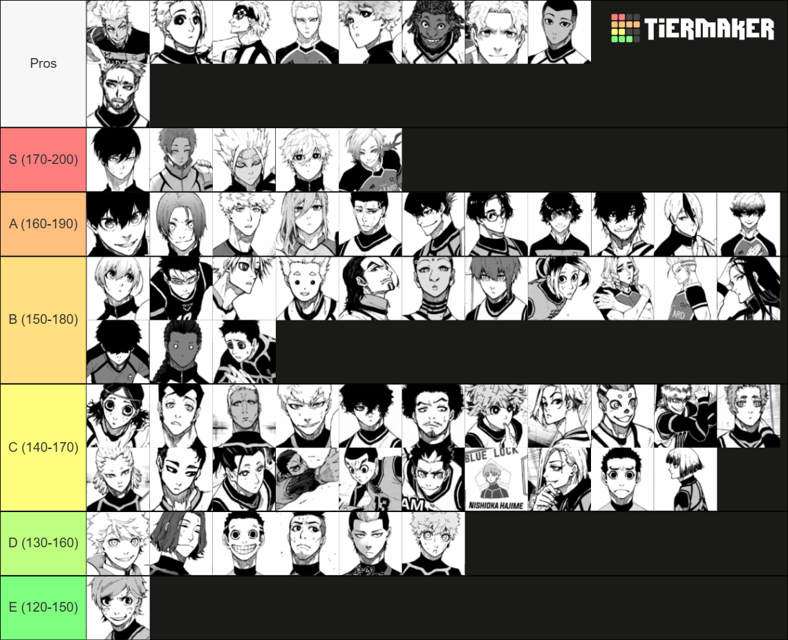 Blue Lock FM23 Tier List (Community Rankings) - TierMaker
