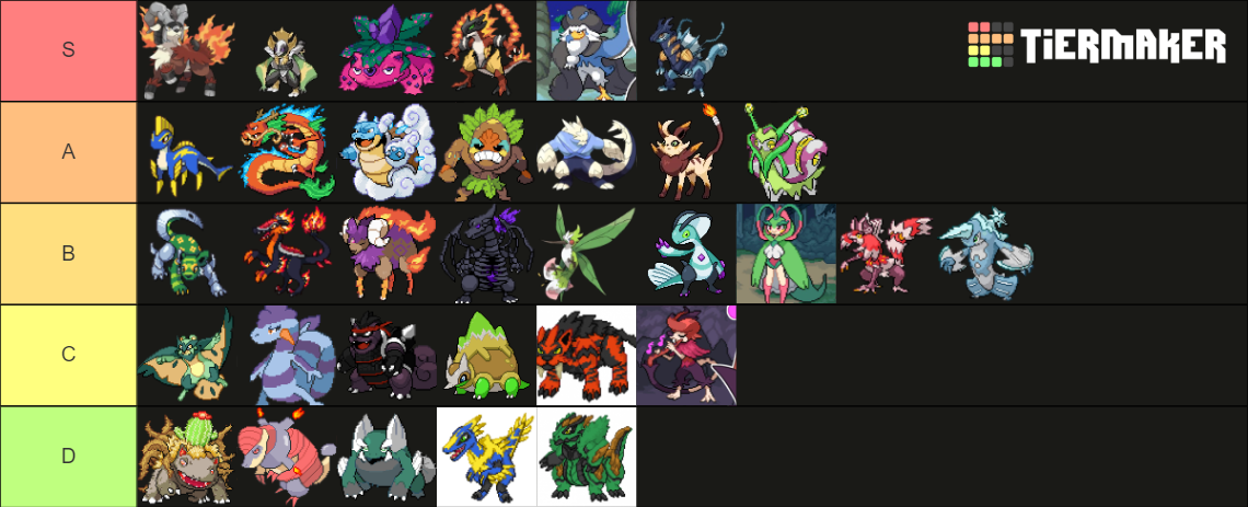 Pokemon Fan Game Starters Tier List (Community Rankings) - TierMaker
