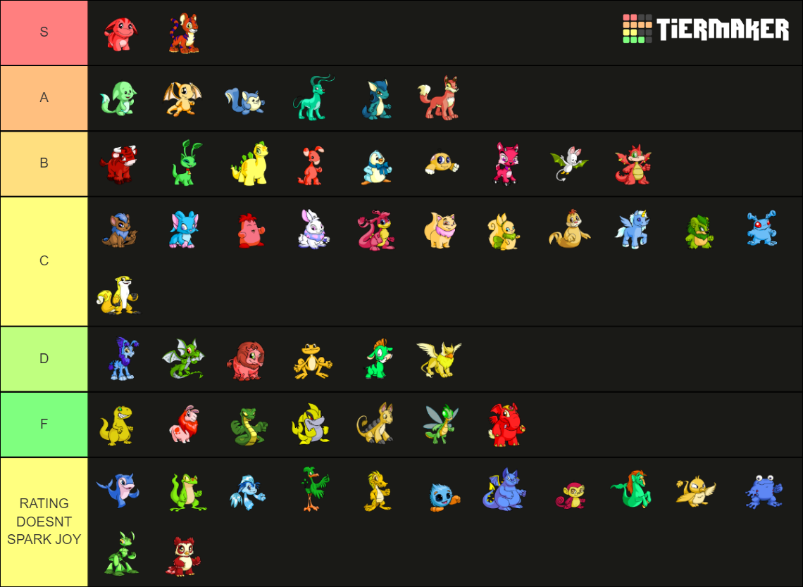 Neopets species Tier List (Community Rankings) - TierMaker