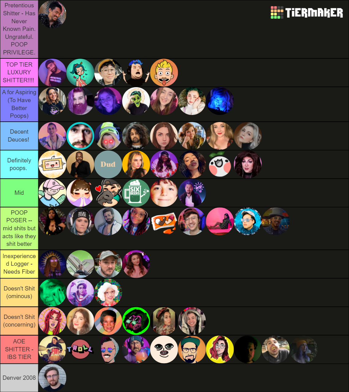Quality Of Poop Experience Tierlist Tier List (Community Rankings) - TierMaker