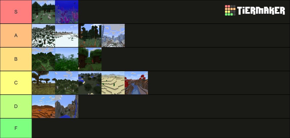 Recent Minecraft Tier Lists - TierMaker