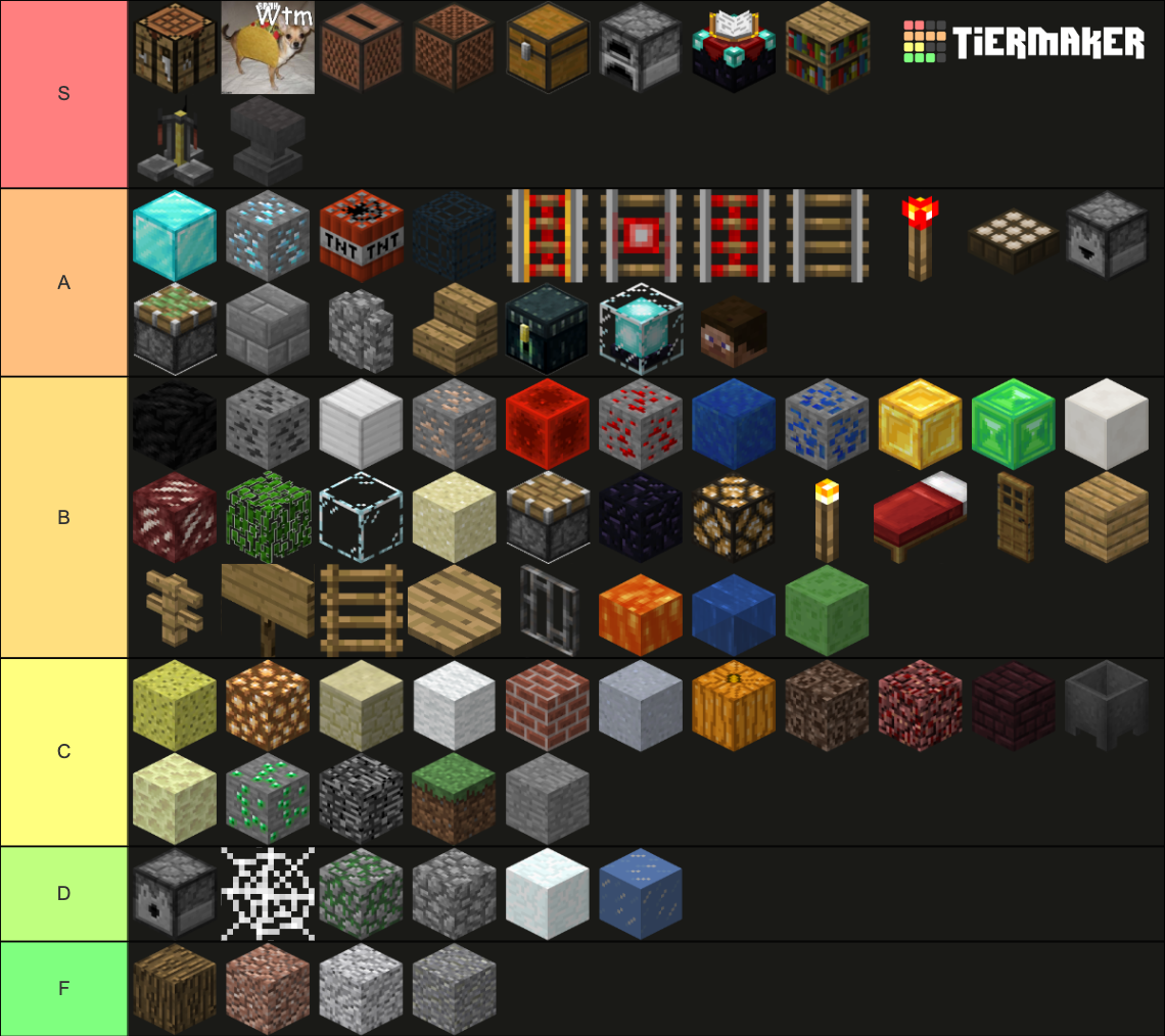 Recent Minecraft Tier Lists - TierMaker