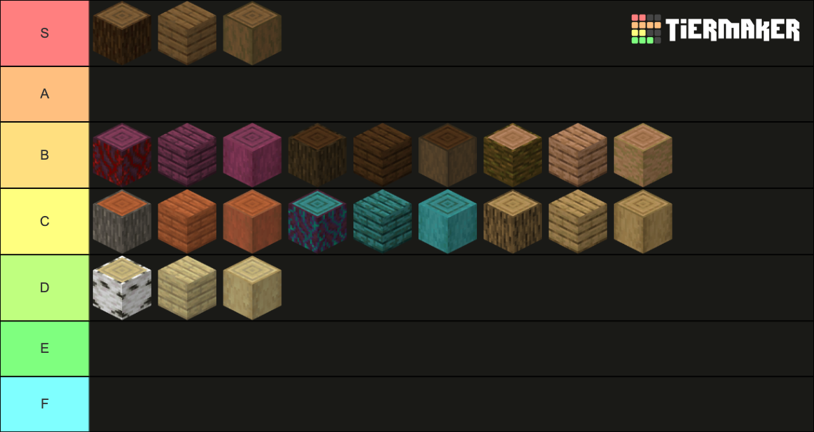 Minecraft Wood (Includes 1.16 Varieties) Tier List (Community Rankings ...