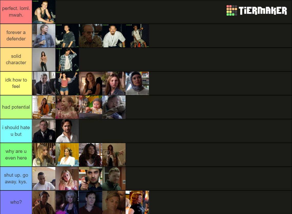 shameless character list Tier List (Community Rankings) - TierMaker
