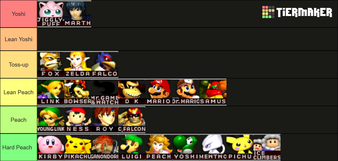 Smash Melee Tier List (Community Rankings) - TierMaker