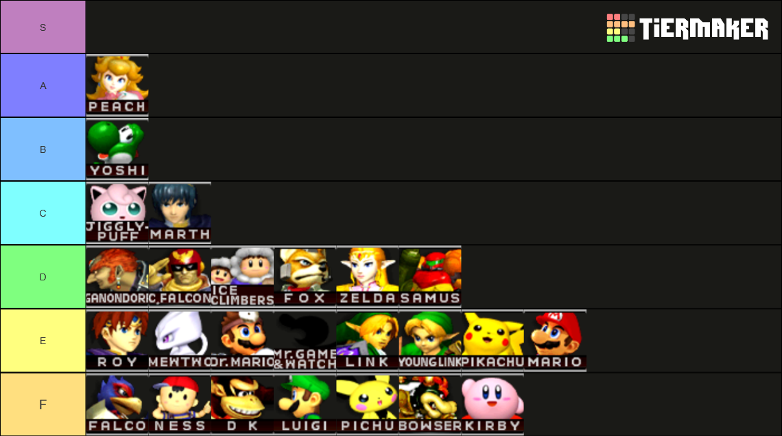 Smash Melee Tier List (Community Rankings) - TierMaker
