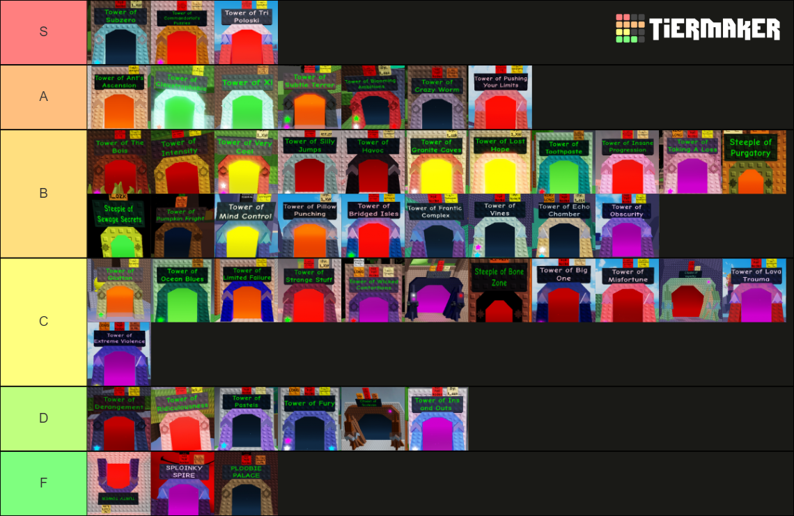 All TCT Towers Tier List (Community Rankings) - TierMaker