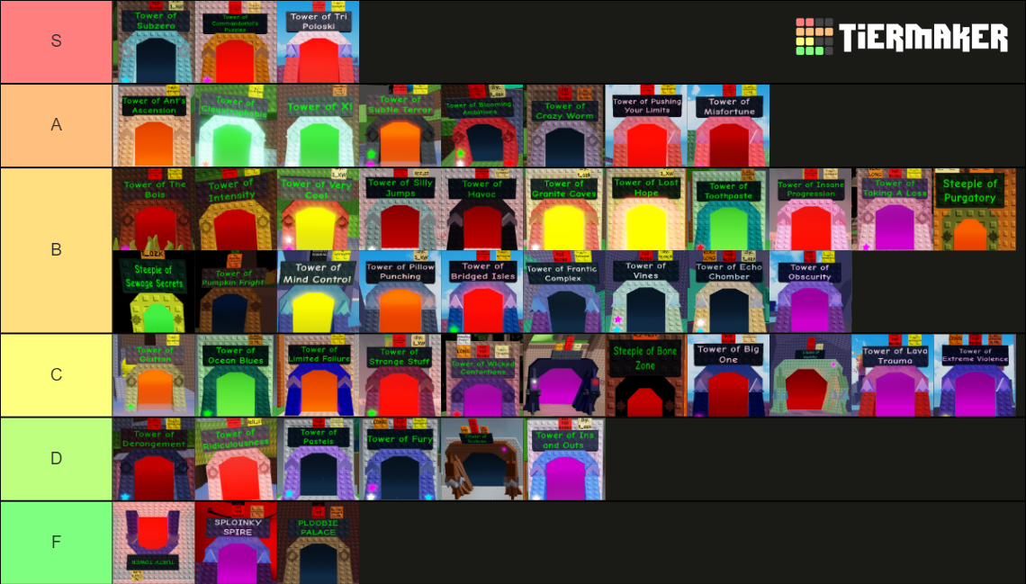 All TCT Towers Tier List (Community Rankings) - TierMaker